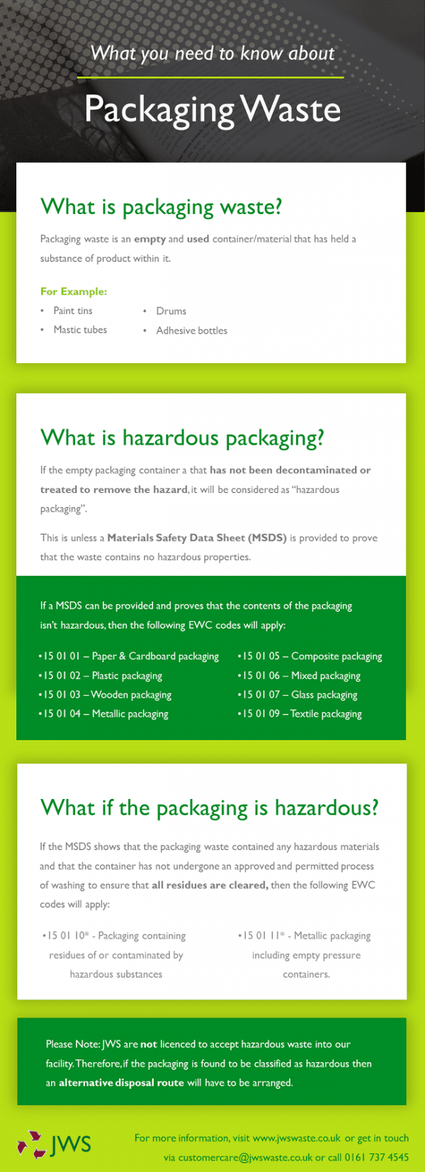 What You Need to Know About Packaging Waste | JWS